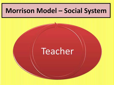 3 Unit 3 Understanding Level Morrison Model Pptx