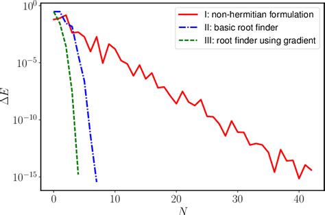 Figure 3 From A General Algorithm For Computing Bound States In