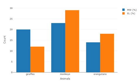 R Percent Sign In The Legend Of A Bar Chart Using Plotly In Shiny Stack Overflow