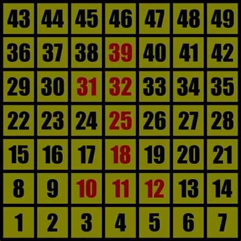 Scratch对克隆体的精确控制 Scratch编程