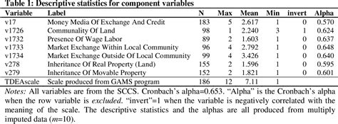 table 1 from a linear programming approach semantic scholar
