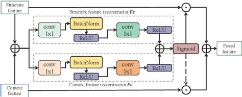 Figure 1 From Document Level Biomedical Relation Extraction Based On