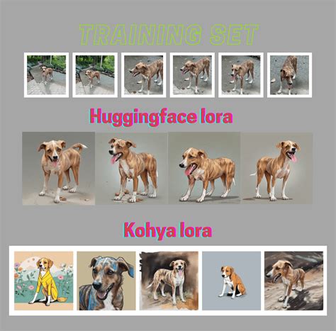 I Cant Train A Good Lora With Huggingface Example Script R