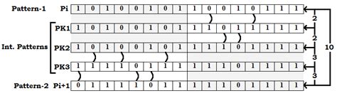 Switching Activity Of Lp Lfsr After Adding R Injector And Multiplexer