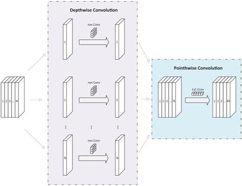 Yolov8 Dee A High Precision Model For Printed Circuit Board Defect Detection Pmc