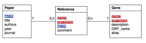 Perl MySQL Introduction A B C