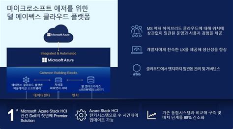 델 테크놀로지스 마이크로소프트 애저용 에이펙스 클라우드 플랫폼 출시
