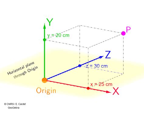 Documentation For Users Position In 3d Cartesian Coordinates