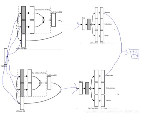 《cornernet detecting objects as paired keypoints》之 corner pooling 解读