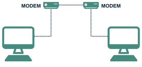 Serial Communications Protocols Part Three Rs 232 Altium