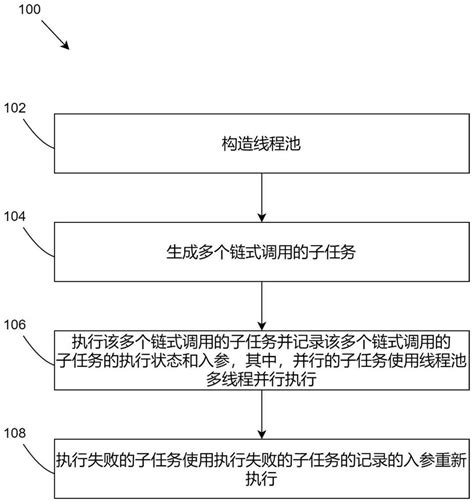 Task Processing Method Equipment And Medium Eureka Patsnap