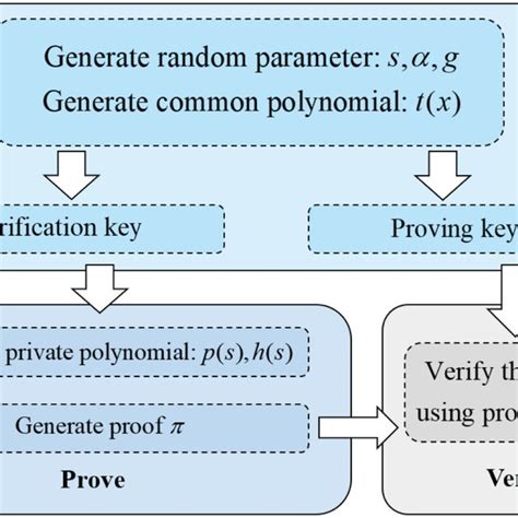 Computation Partition For A Large‐scale Ntt Task Download Scientific
