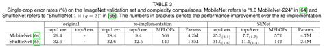 【注意力机制】squeeze And Excitation Networks论文理解 Csdn博客