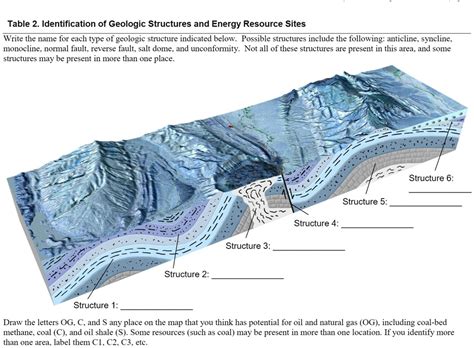 Table 2 Identification Of Geologic Structures And Energy Resource Sites Write The Name For Each