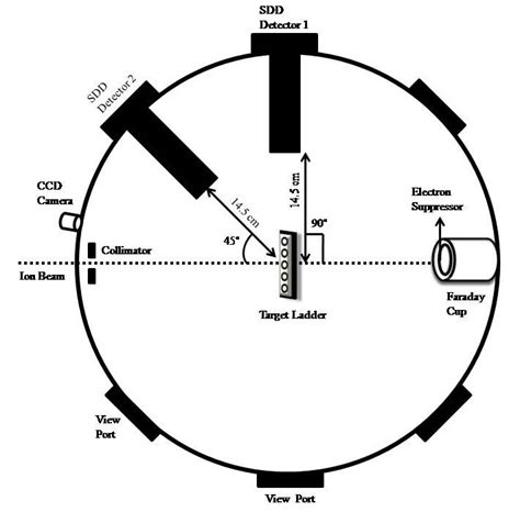 Schematic Diagram Of The X Ray Spectroscopy Setup At Leibf Facility