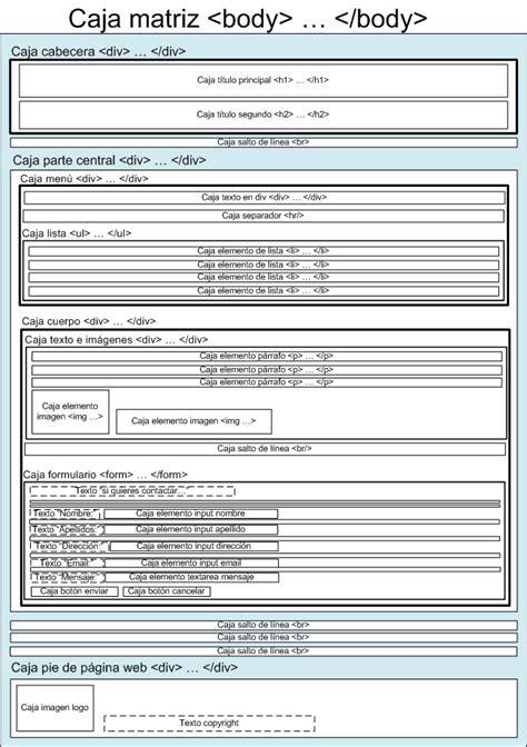De La Estructura Html Y Su Semántica Al Modelo De Cajas Css Elementos
