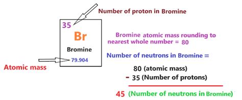 Bromine Bohr Model How To Draw Bohr Diagram For Bromine Br Atom