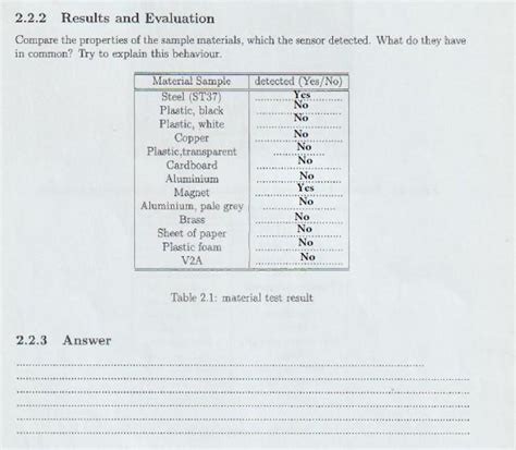 Solved LAB REPORT 1 Experiment 1 Behaviour Of The Inductive Chegg Com