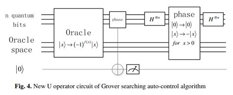 How To Describe The Phase Detection Operator Of The Adaptive Grover Algorithm Mathematically