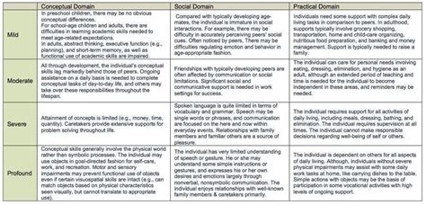 Til The Words Idiot Imbecile And Moron Were Specific Descriptors Of Iq Based