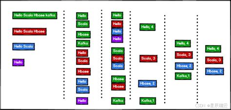 scala 集合3 csdn博客