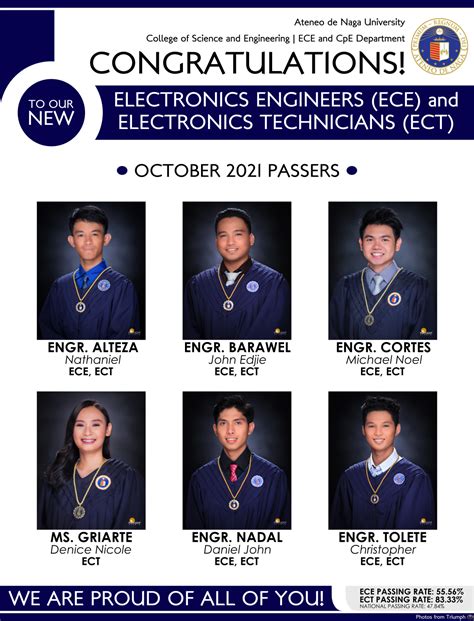 October 2021 Electronics Engineer Licensure Examination Board Passers
