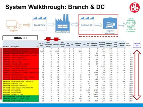 Demand Driven Mrp Pdf