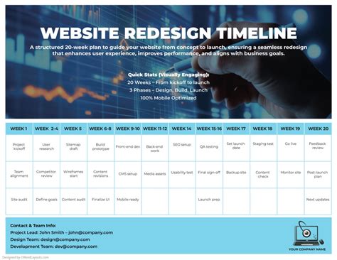 Website Redesign Project Timeline Template Wordlayouts