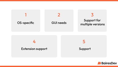Best Python GUI Frameworks