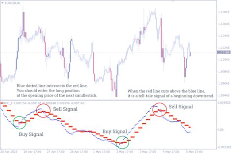 Best Trend Reversal Indicators Download For Mt4 And Mt5