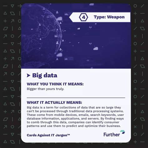 further digital solutions on linkedin data bigdata dataanalytics