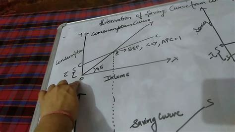 Class 12 Derivation Of Saving Curve From Consumption Curve 11 Youtube