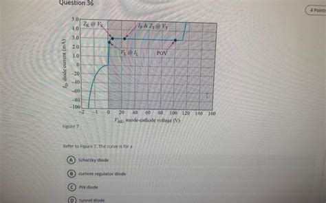 Solved Question 36 Refer To Figure 7 The Curve Is For A Chegg Com