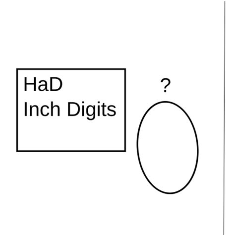inch digits