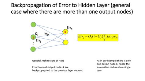 10 Backpropagation Algorithm For Neural Networks 1pptx Free Download