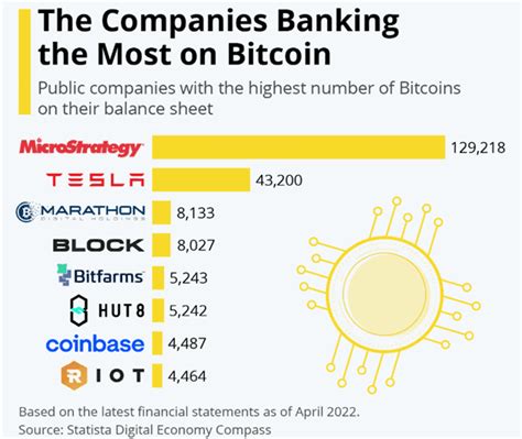 Blockchain Statistics And Facts 2025