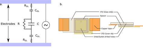 A RC Circuit Representation Of Electric Double Layer B Schematic Download Scientific