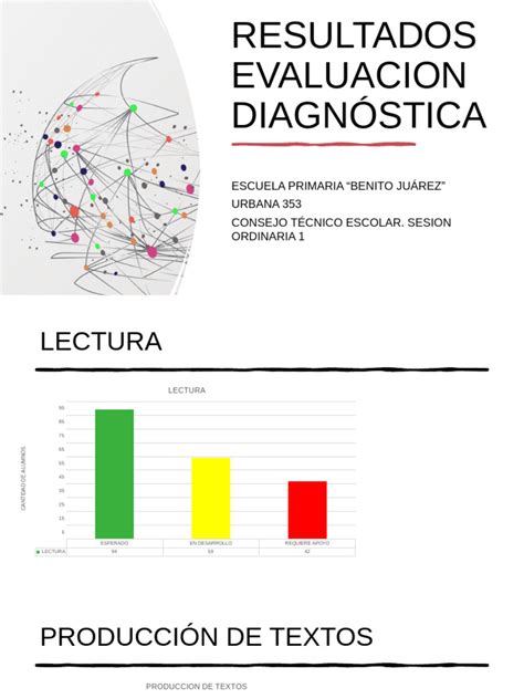 Resultados Evaluacion DiagnÓstica Pdf