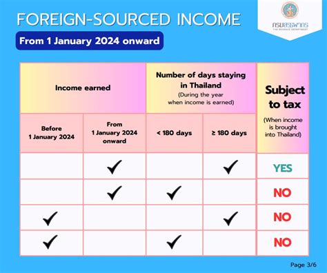 Your Handy Cut Out And Keep Guide To Paying Taxes In Thailand