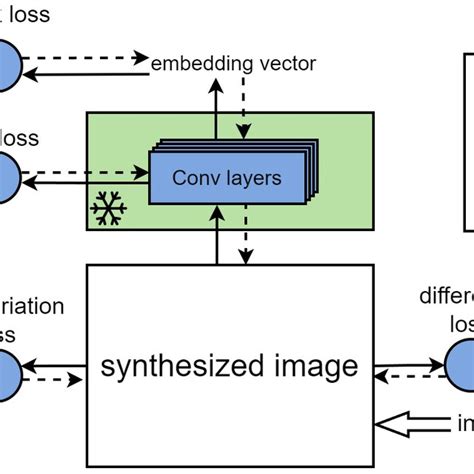 Method Overview This Figure Outlines Our Approach To Executing An