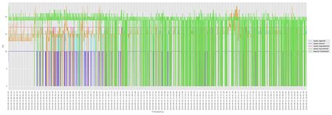 Possible Memory Leak On Windows Syscheck · Issue 134 · Wazuhwazuh