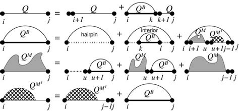 Partition Function Folding Dp Decomposition Of Rna Partition Function Download Scientific