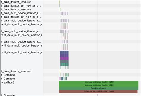 No Iteratorgetnextsync In Profile Results Under Mirroredstrategy · Issue 2948 · Tensorflow