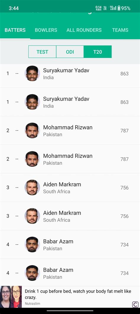 Akash Kapse On Linkedin Cricbuzz Qaengineer Cricketworldcup Timepass