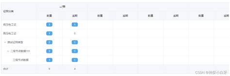 el table树状表格末行合计 el table表格最后一行合计 csdn博客