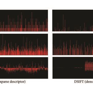 Two Different Types Of Coding Methods Activation Based Encoding Download Scientific Diagram