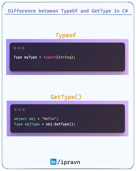 Praveen Kumar On Linkedin Csharpcode Typeof Gettype
