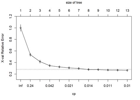Random Forests