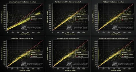 Solar Power Modelling Application With Lightningchart Python