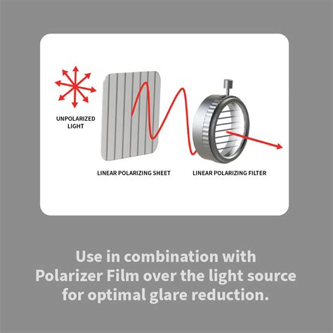 Linear Polarizer Filter Useful Range 400 700nm Midopt Pr032 Fjw